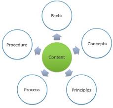 4 Things that Every Instructional Designer Needs to Know