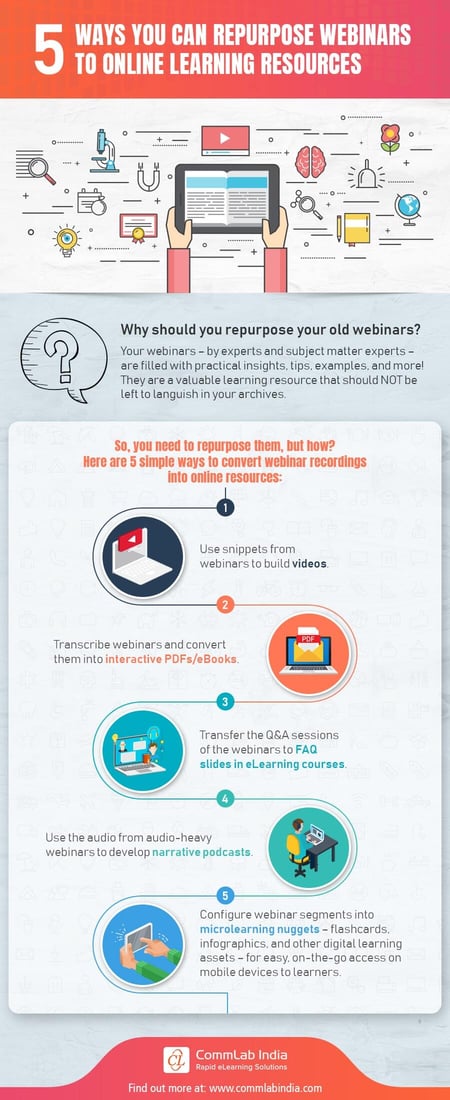 Online Learning Resources from Webinars – Recycle and Reuse!