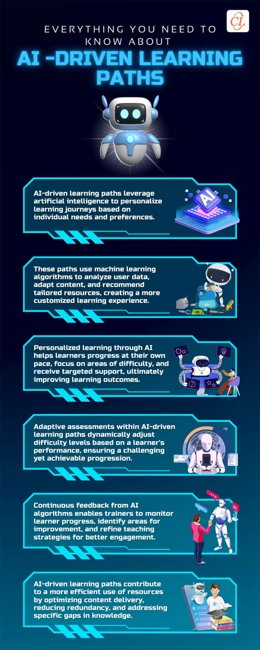 Ai Driven Learning Paths Offering Personalized Learning