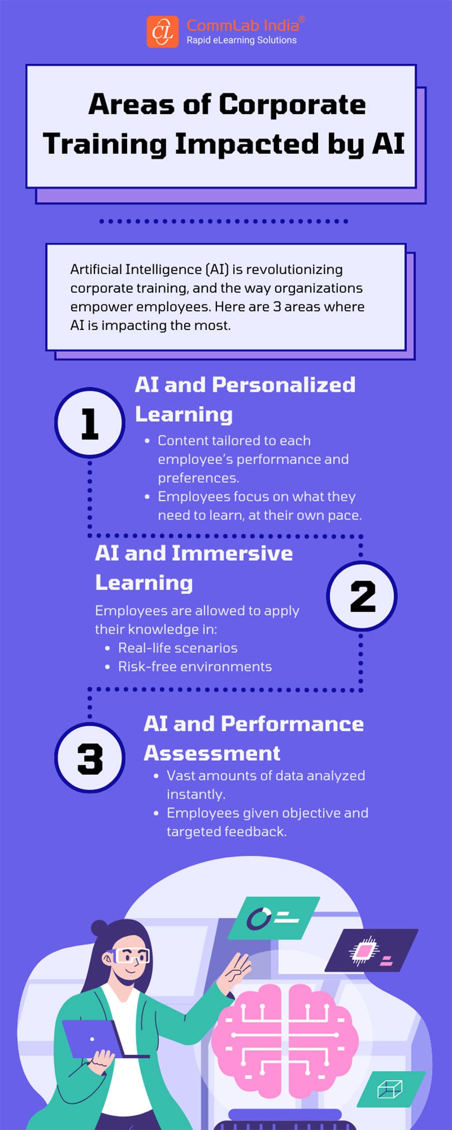 Corporate Training: How AI is Redefining it
