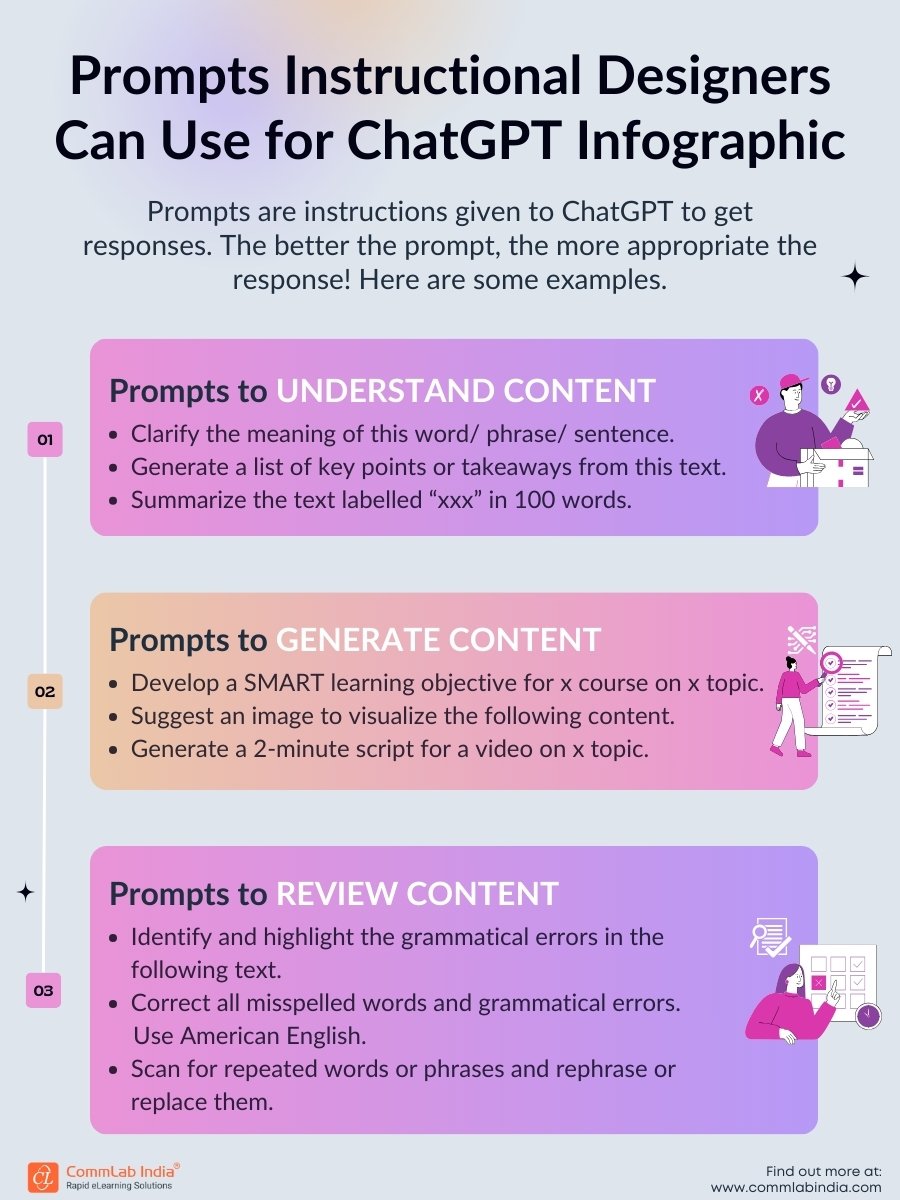 Instructional Design: ChatGPT Key Features + Prompts
