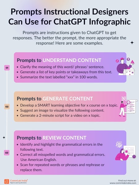 Instructional Design: ChatGPT Key Features + Prompts
