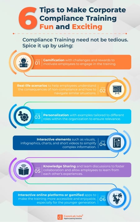 Compliance Training: 6 Tips to Enhance Engagement