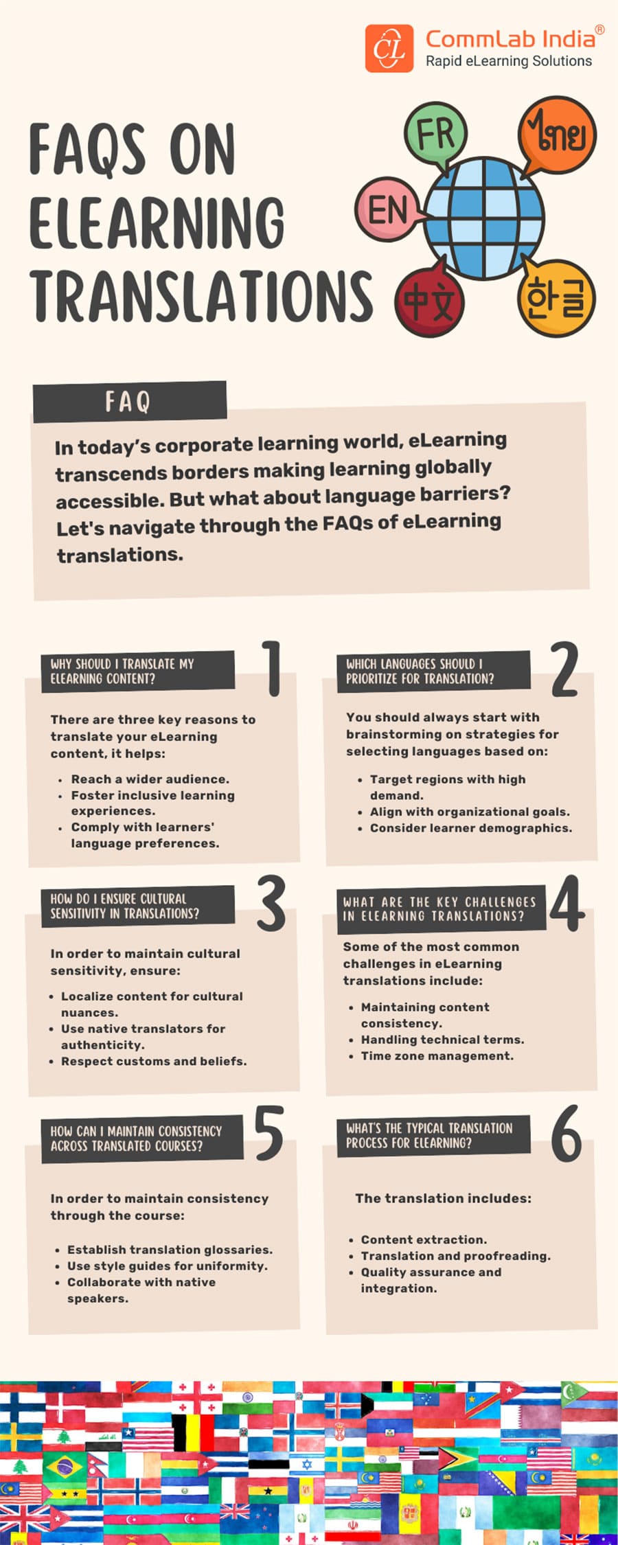 eLearning Translation: Top 6 FAQs Answered [Infographic]