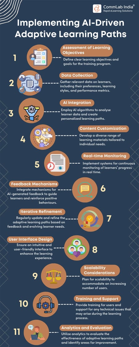 AI: How to Implement Adaptive Learning Paths?