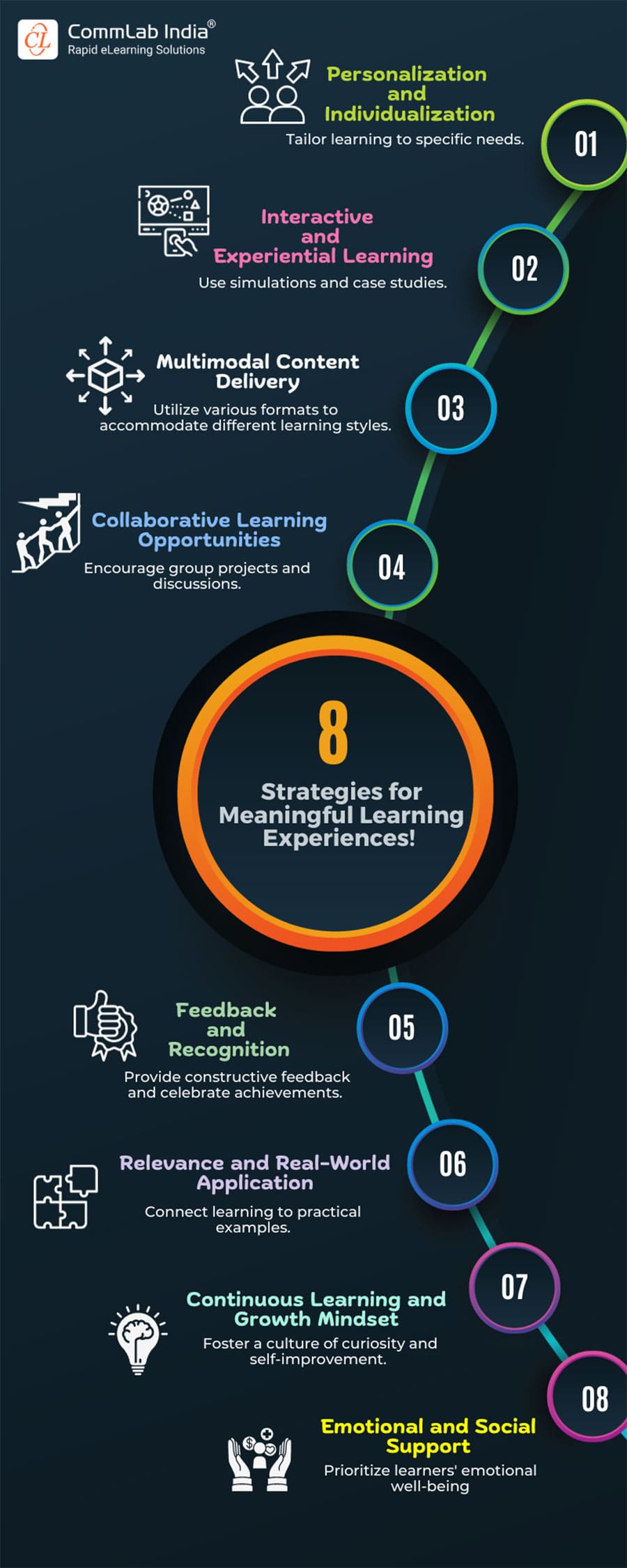 Instructional Design: 8 Strategies for Meaningful Learning Experiences Instructional Design: 8 Strategies for Meaningful Learning Experiences