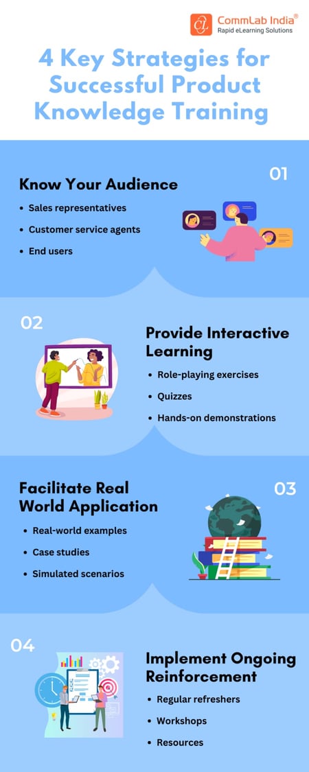 Product Knowledge Training: 4 Key Strategies for Successful Results!