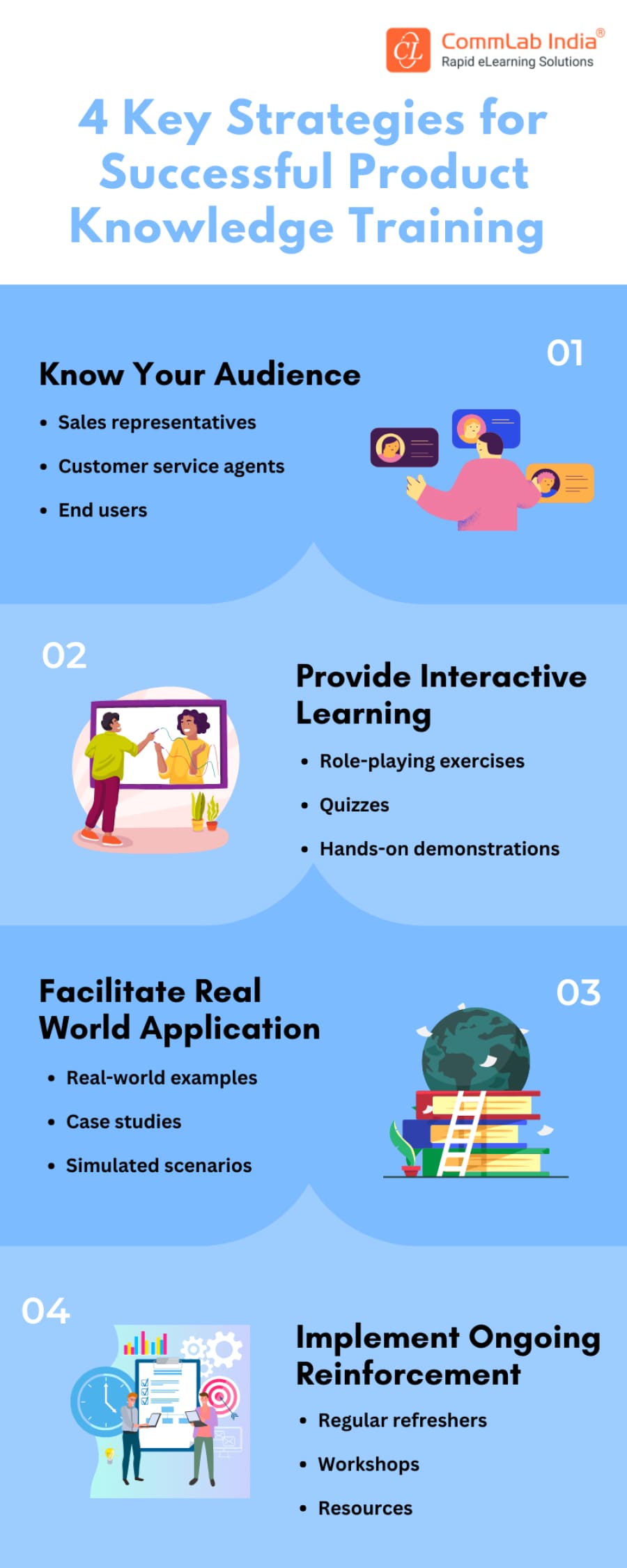 Start A Product Knowledge Training Program – PEHHNU