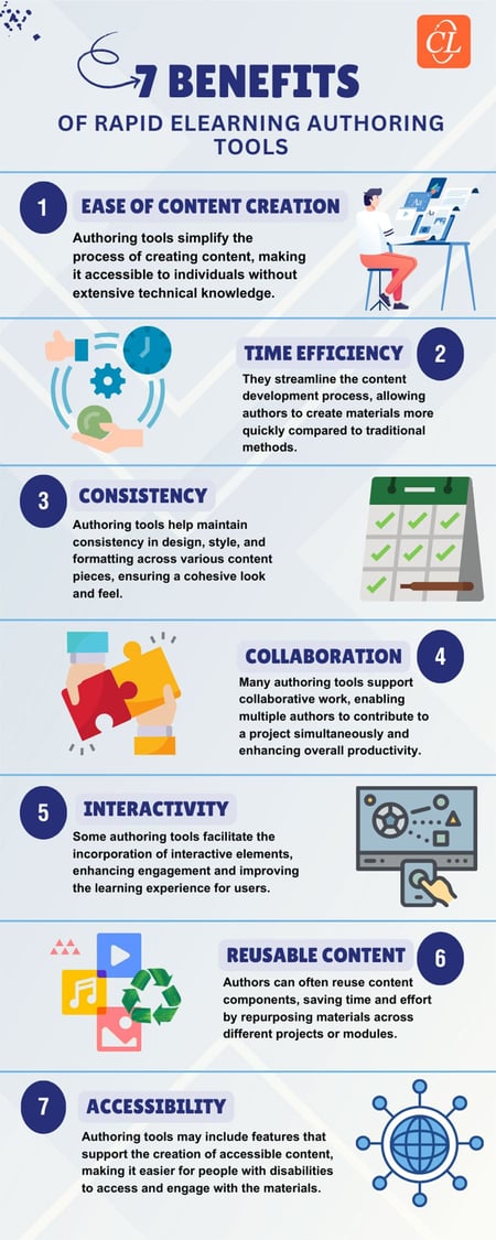 eLearning Authoring Tools: Benefits Offered for eLearning Development