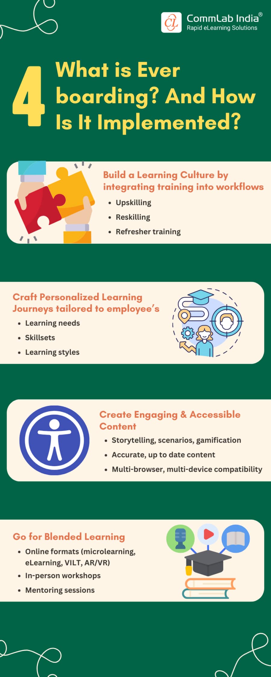 Everboarding: The Concept and How to Implement in Your Organization?