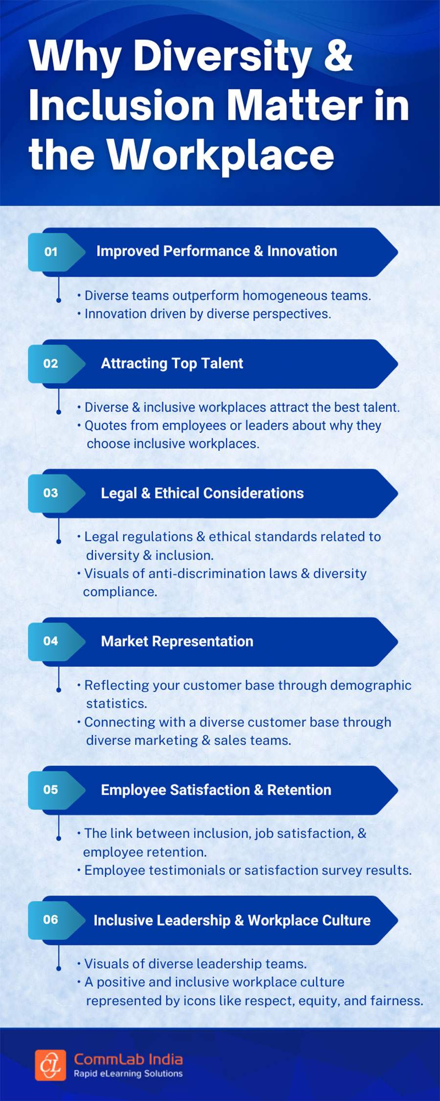 Diversity and Inclusion: Importance in Workplace