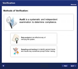 eLearning: Anatomy of Creating an Effective and Perfect Course