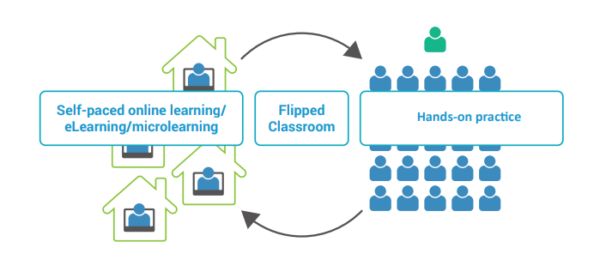 Blended Learning 101 – How to Capitalize on this Major 2021 L&D Trend