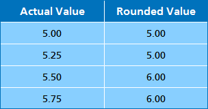 4 Things About Articulate Storyline You May Not Know