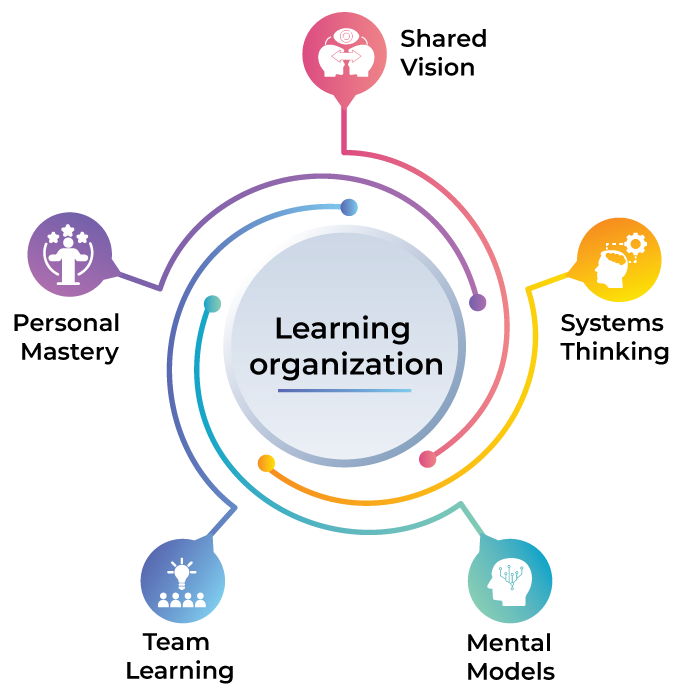 Learning Organizations & Culture – Is it a Myth?