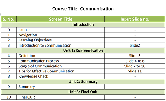 eLearning: 9 Steps to Create a Course