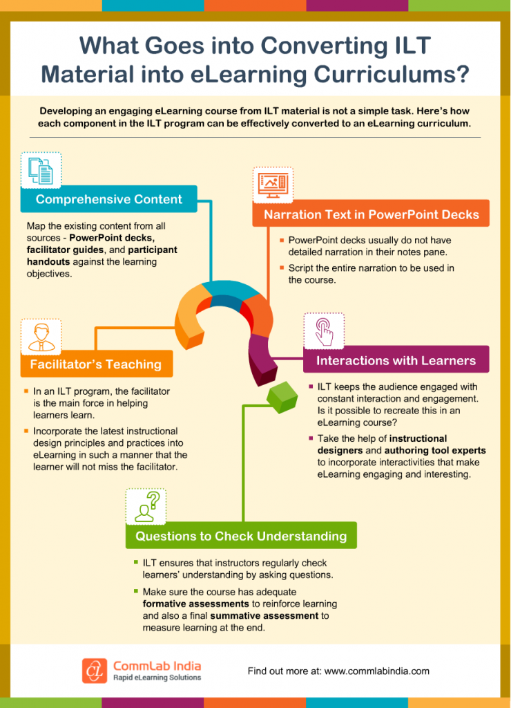 eLearning Curriculums: Challenges in Converting ILT Materials