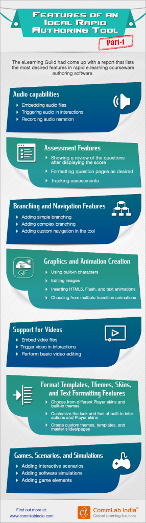 Features of an Ideal Rapid eLearning Authoring Tool - Part I [Infographic]