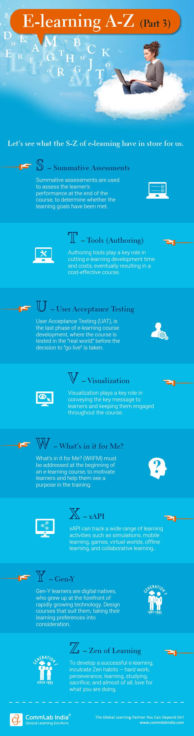 E-learning A-Z Terms: Part 3 [Infographic]