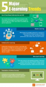 E-learning Trends: A Round-up of Top 5