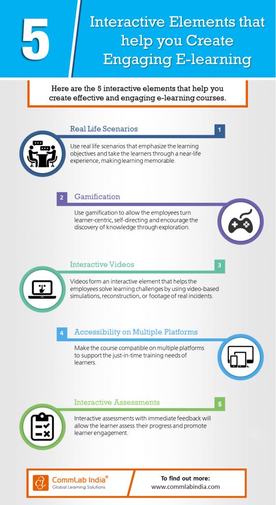 E-learning: 5 Interactive Elements to Add