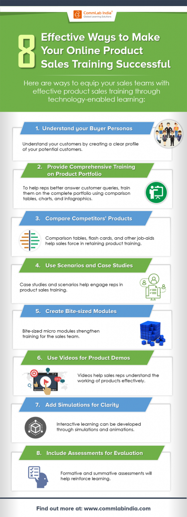 8 Effective Ways to Make your Online Product Sales Training Successful ...