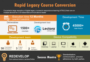 Flash to HTML5 Migration: 5 Points to Ponder Before Conversion