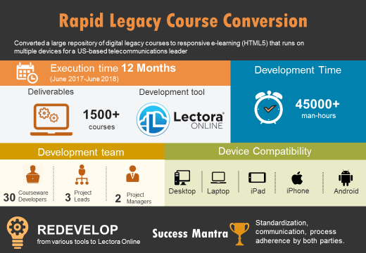 Flash To Html5 Migration 5 Points To Ponder Before Conversion 2291