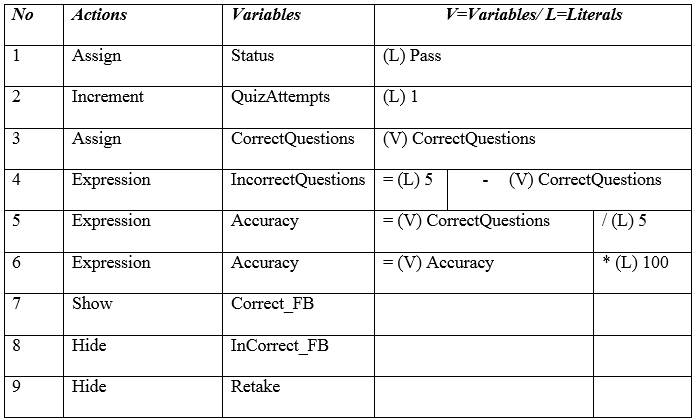 How to Create Customize Result page in captivate - Part 3